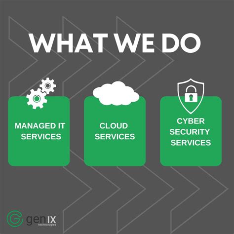 Generation Ix Technologies On Linkedin Rated 1 Managed It Services