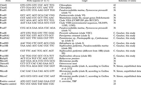 Probe Sequences For The Microarray Download Table