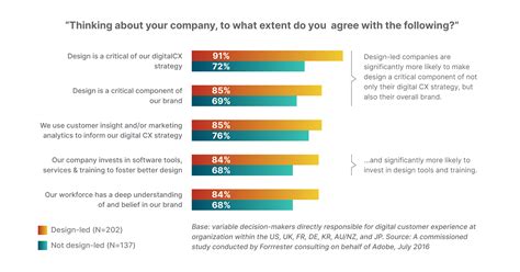 Combining Design Thinking And Agile For Software Engineering
