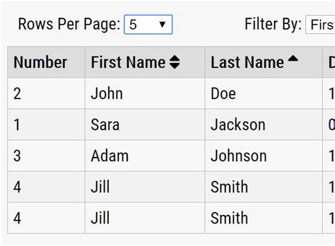 Multiple Column Filter In Html Table