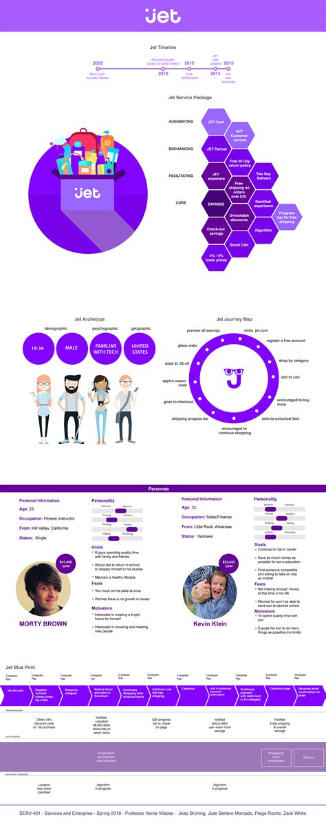 Jet Analysis On Behance