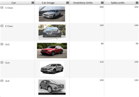 10 New Enhancements In Vbx Advanced Table For Sap Lumira Designer Vbx