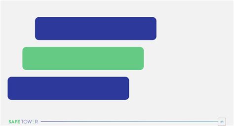 A Complex Adaptive Systems Approach To Patient Safety