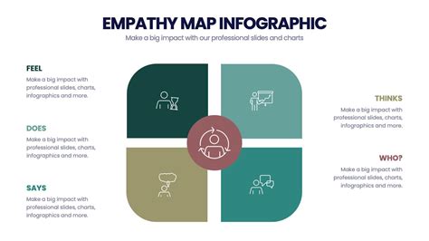 Empathy Map Presentation Template
