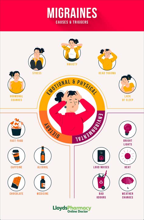 Dietary Migraine Triggers Products Often Contain Msg