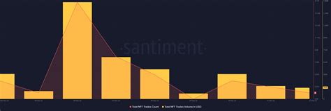 Its All Green For The Polygon Ecosystem But Does Matic See Red