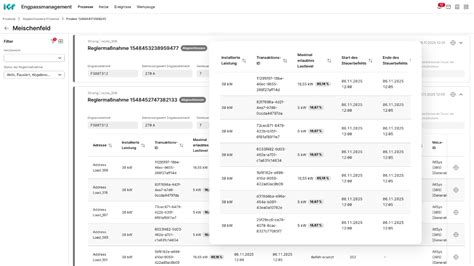 Engpassmanagement Im Niederspannungsnetz