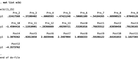 Sensitivity Analysis For Other Periods · Issue 4 · Mcaceresbstata Honestdid · Github