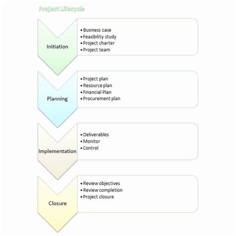 20 Estate Planning Flow Chart Template Simple Template Design