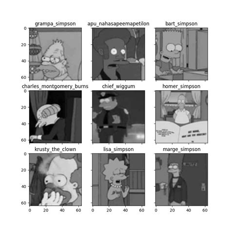 Github Alexlee2000simpsonsimageclassification This Project Was