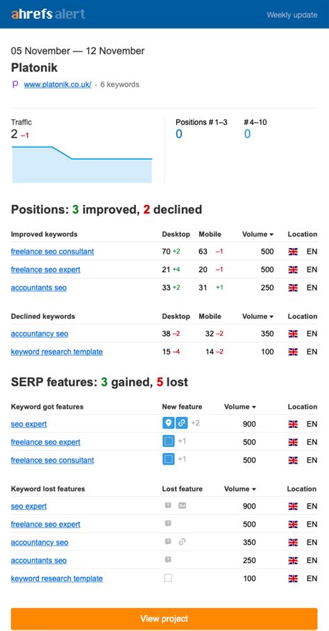Seo Automation 9 Tasks That Save You Time And Money