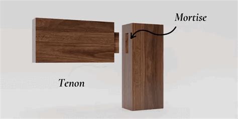 Woodworking 101 What Is Mortise And Tenon Joinery Barron Designs