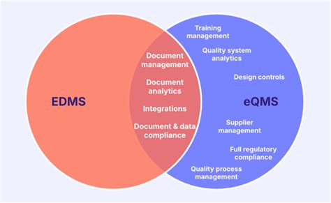 What Is Edms Software