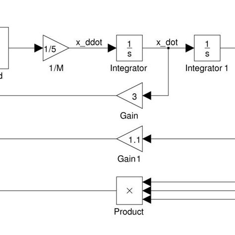 Simulink Model Of The Nonlinear Mass Spring Damper System Download Scientific Diagram