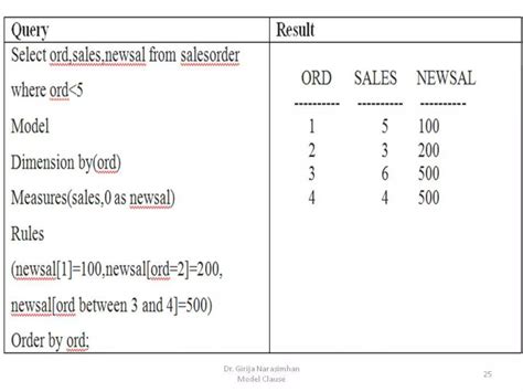 Part 8 Sql Model Rules Ppt