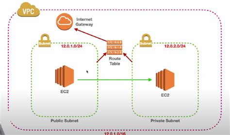 Navigating Networking On Aws A Comprehensive Guide To Vpc And Beyond By Ajay Verma Aws In