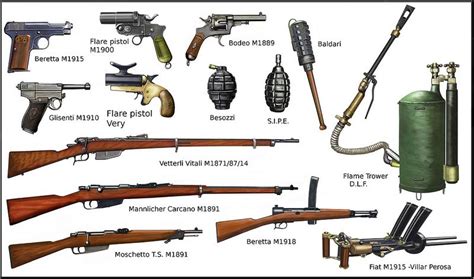 Ww1 Weapons List