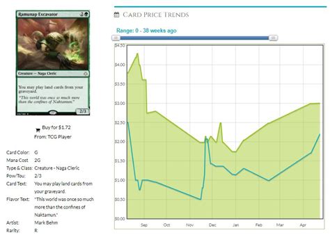 Amonkhet Block Post Rotation Mtgprice Blog