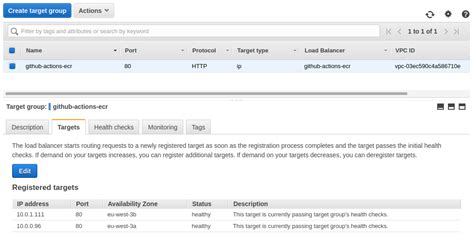 Github Actions Ecr Ecs Jérôme Decoster