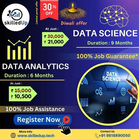 Datascience Careerboost Fullstackdatascience Techeducation Rishu