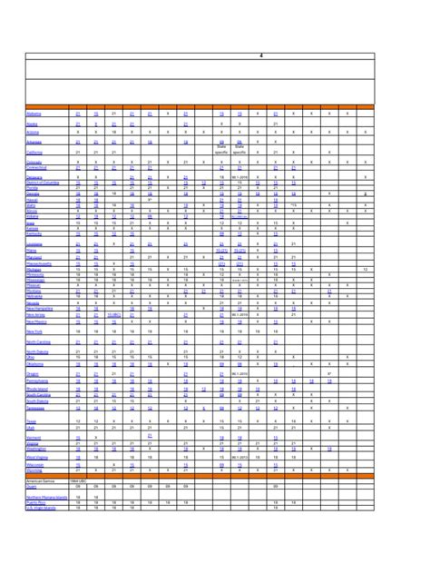 State Adoption Of International Codes Pdf Politics Of The United