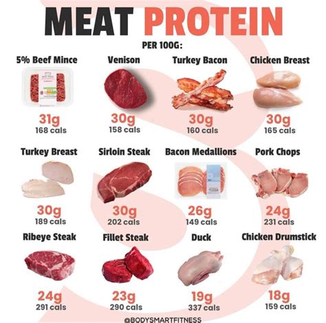 Meat Dishes Healthy At Holly Suarez Blog