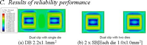 Figure 10 From Design Optimization For Dual Clip Flat Lead Package