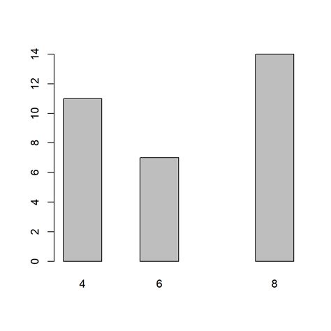 Data Visualization With R Bar Plots Rsquared Academy Blog Explore Discover Learn