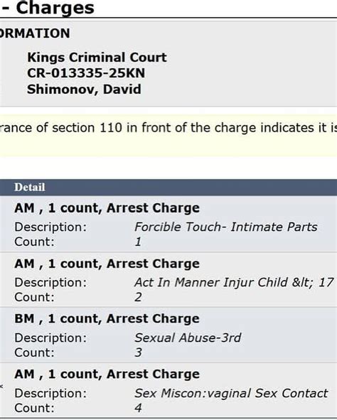 Zaakah Lakewood Westgate Resident David Shimonov Arrested