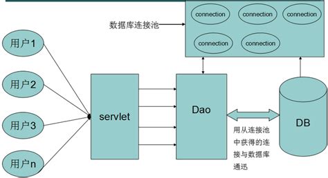 Flask基础三 黑色彩虹 博客园