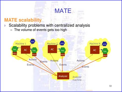 Ppt Performance Analysis And Tuning Of Parallel Distributed