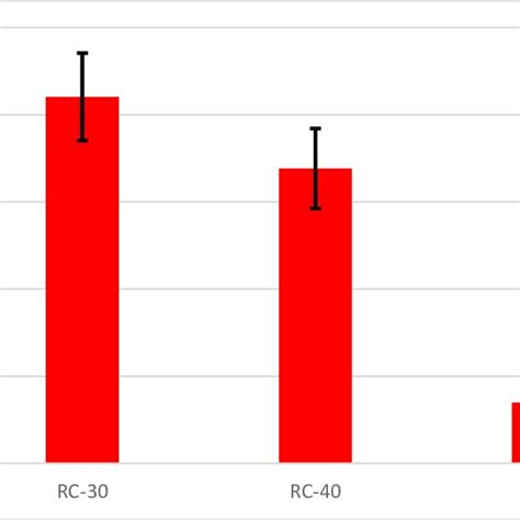 Reverberation Time Conditions Versus The Speech Comprehension