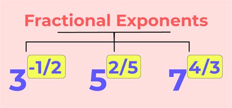 Fractional Exponents Geeksforgeeks