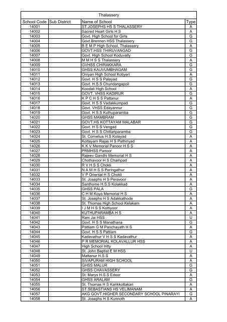 Thalassery School Code Sub District Name Of School Itschool