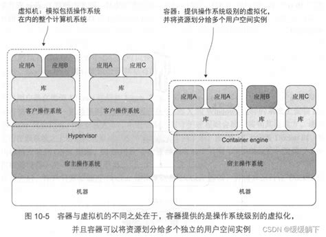 【docker】把 Go Web 应用部署到 Docker 容器golang Web部署到docker详细流程 Csdn博客