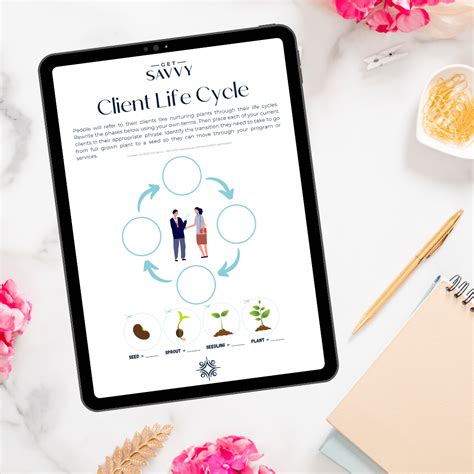 Client Lifecycle Womens Business Resource Community