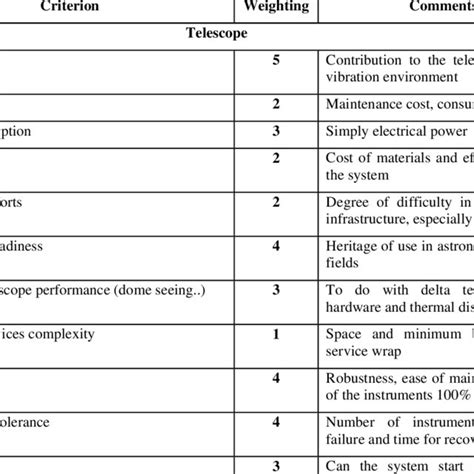 Schematic Implementation Of Open Loop Ln2 Cooling Download Scientific