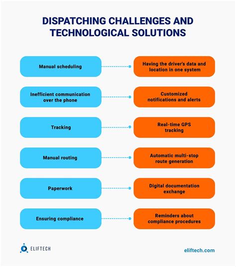 Boost Your Business With Logistic Tracking System
