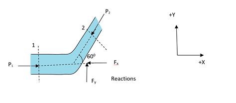 A Reducing Bend With An Angle Of 60° Is Installed In A Pipeline