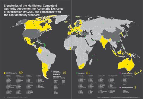 Oecd Country By Country Reporting Only For The Strong Alex Cobham