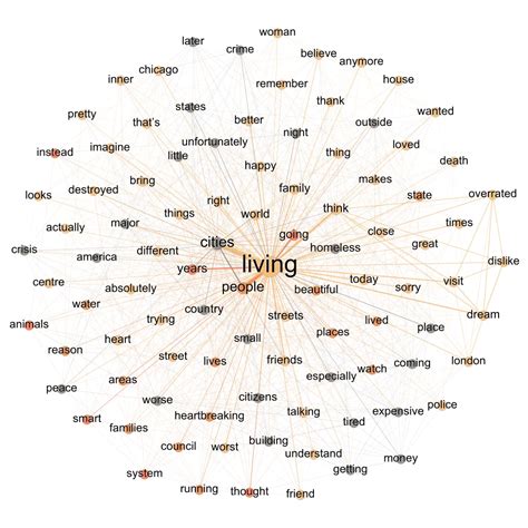 Gephi A Deep Dive Into Network Analysis And Visualization Digital Data Stories