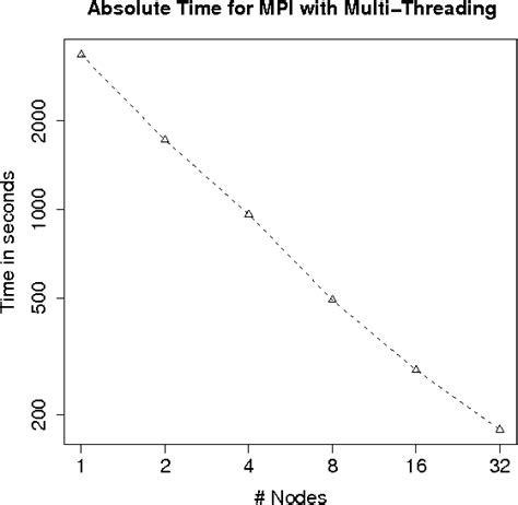 Figure 2 From Parallel Mapping Approaches For Gnumap Semantic Scholar