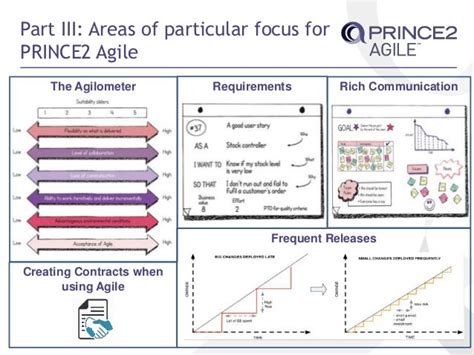 Prince2 Agile Frukostmöte