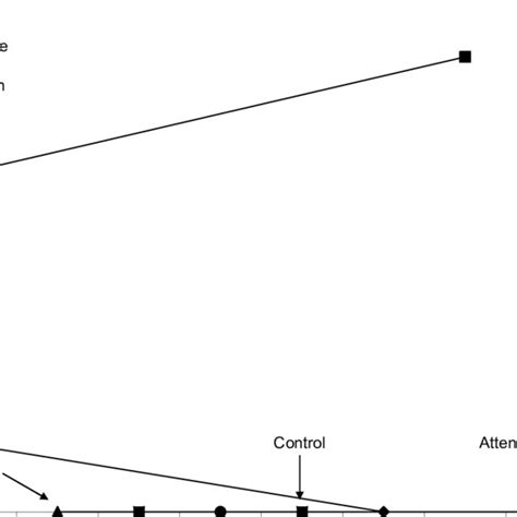 Mswo Preference Assessment Results For Bruce Download Scientific Diagram
