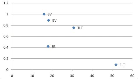 Diuretic Loading Test And Use Of Bartters Normogram In Diagnosing A
