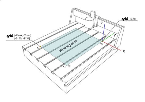 Another Homing Issue · Issue 336 · Fra589 Grbl Mega 5x · Github