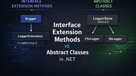 Interface Extension Methods Vs Abstract Classes In Net