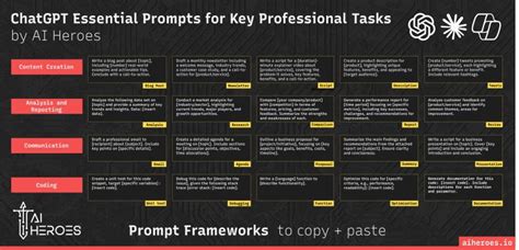 Ai Heroes On Linkedin Ai Chatgpt Promptengineering Contentcreation Dataanalysis