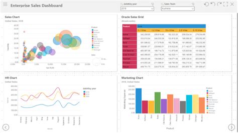 7 Best Business Intelligence Bi Software For 2025