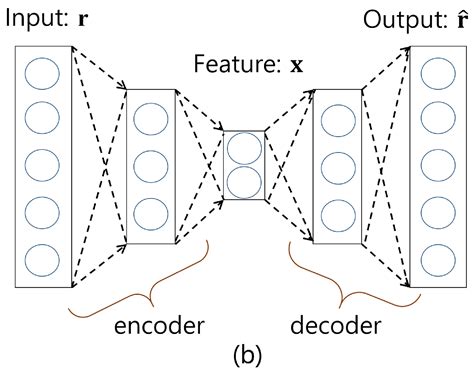 Wi Fi Fingerprint Indoor Localization By Semi Supervised Generative Adversarial Network